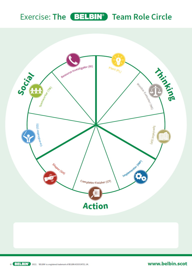 Belbin Downloads for Effective Team Management